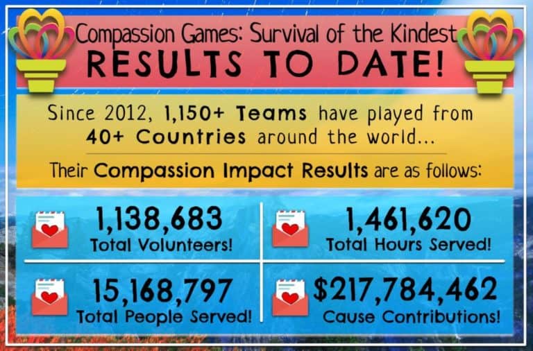 Home - Compassion Games International
