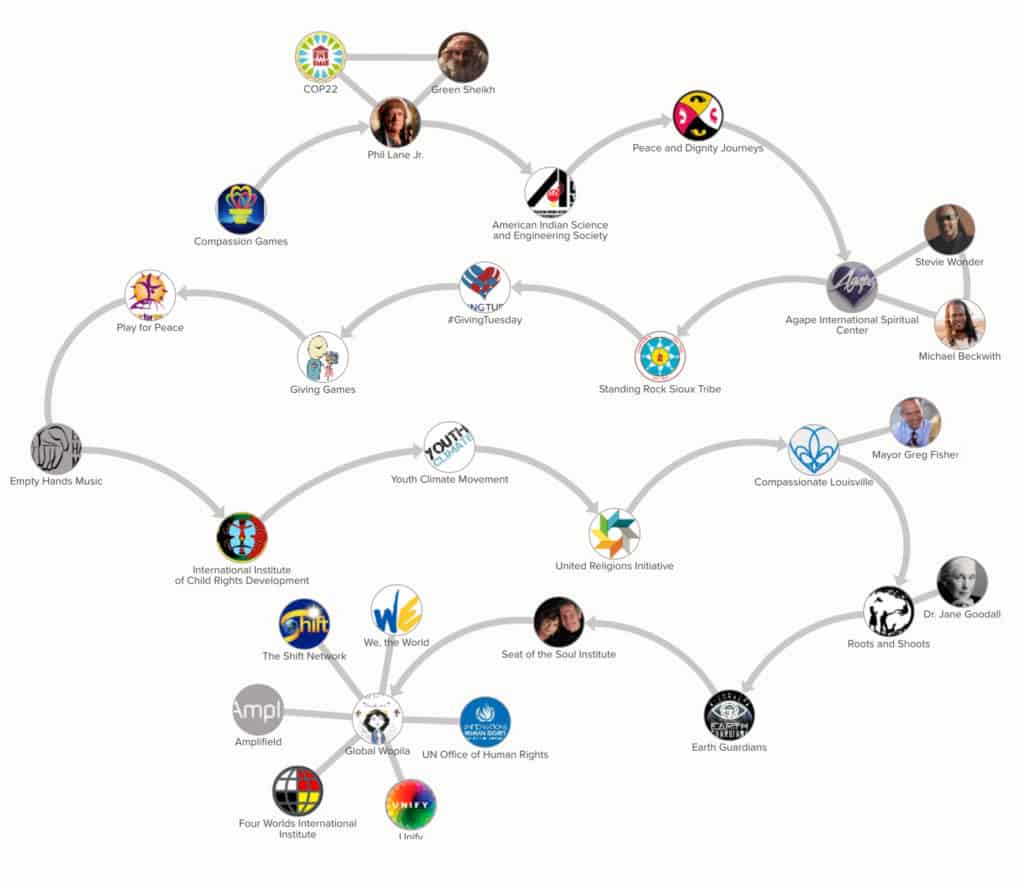 Compassion Relay - Giving Games - Compassion Games International